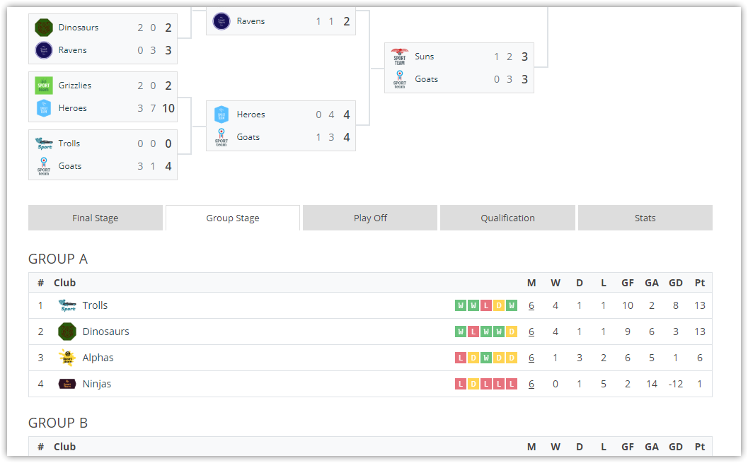 AnWP Football Leagues Premium Add-on